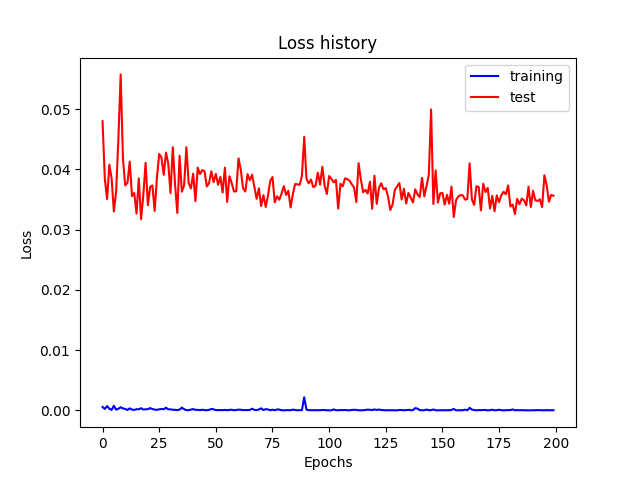 NeRF Reversal | NeRF Localisation